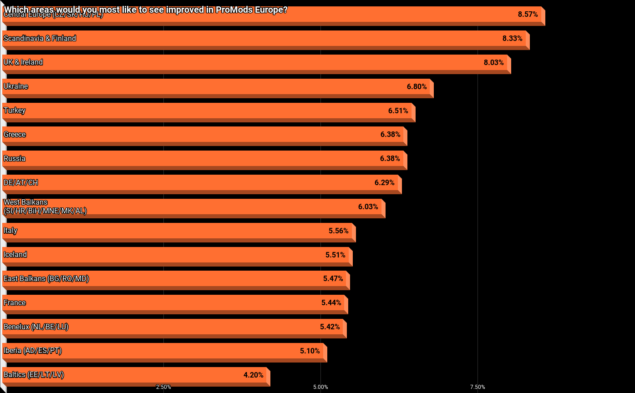 ProMods Map Expansion for Euro Truck Simulator 2